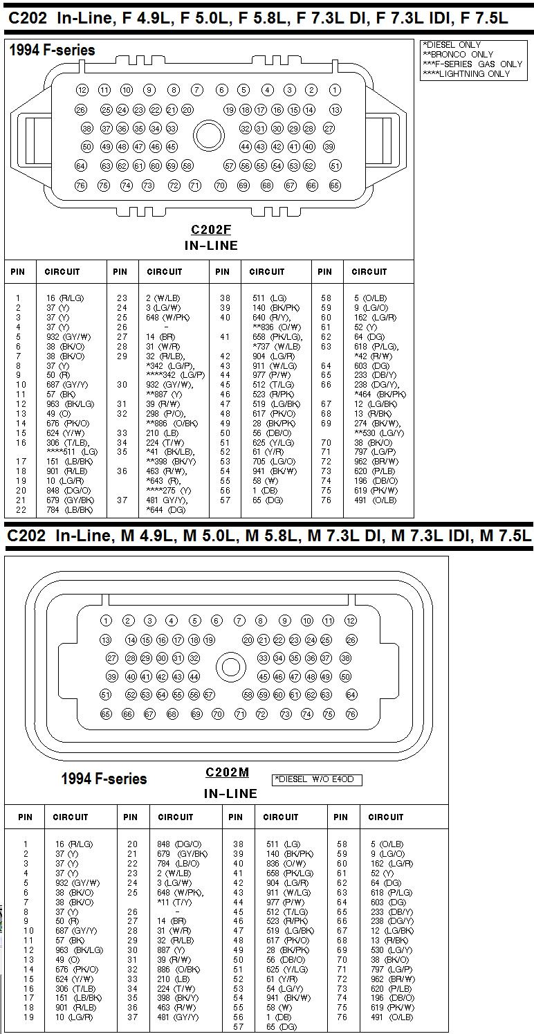 Pin-Out for C202 - Ford Truck Enthusiasts Forums